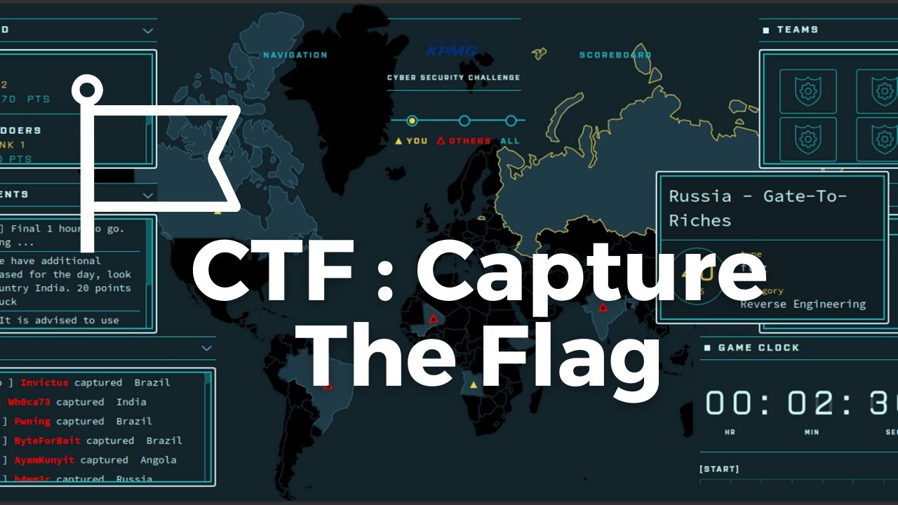 SmartPro CyberSecurity - CTF Platform